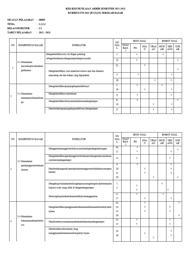 Kisi-Kisi Pas SBDP Kelas 1 | PDF