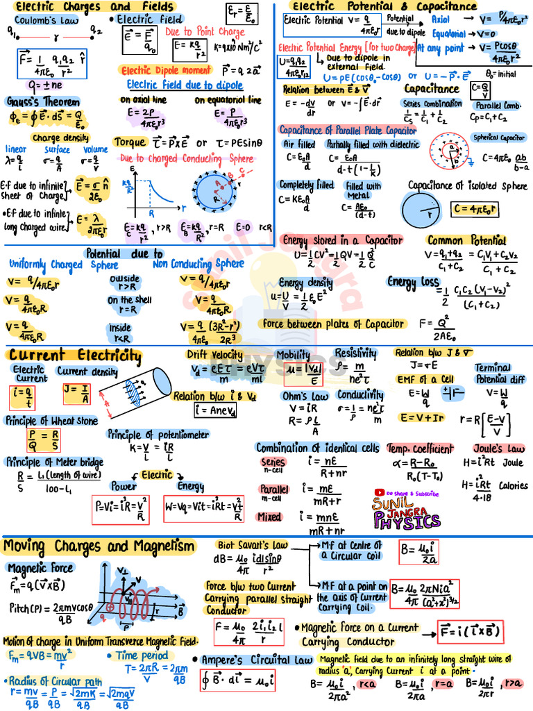 Formula Cheat Sheet 2023 | PDF | Inductance | Inductor