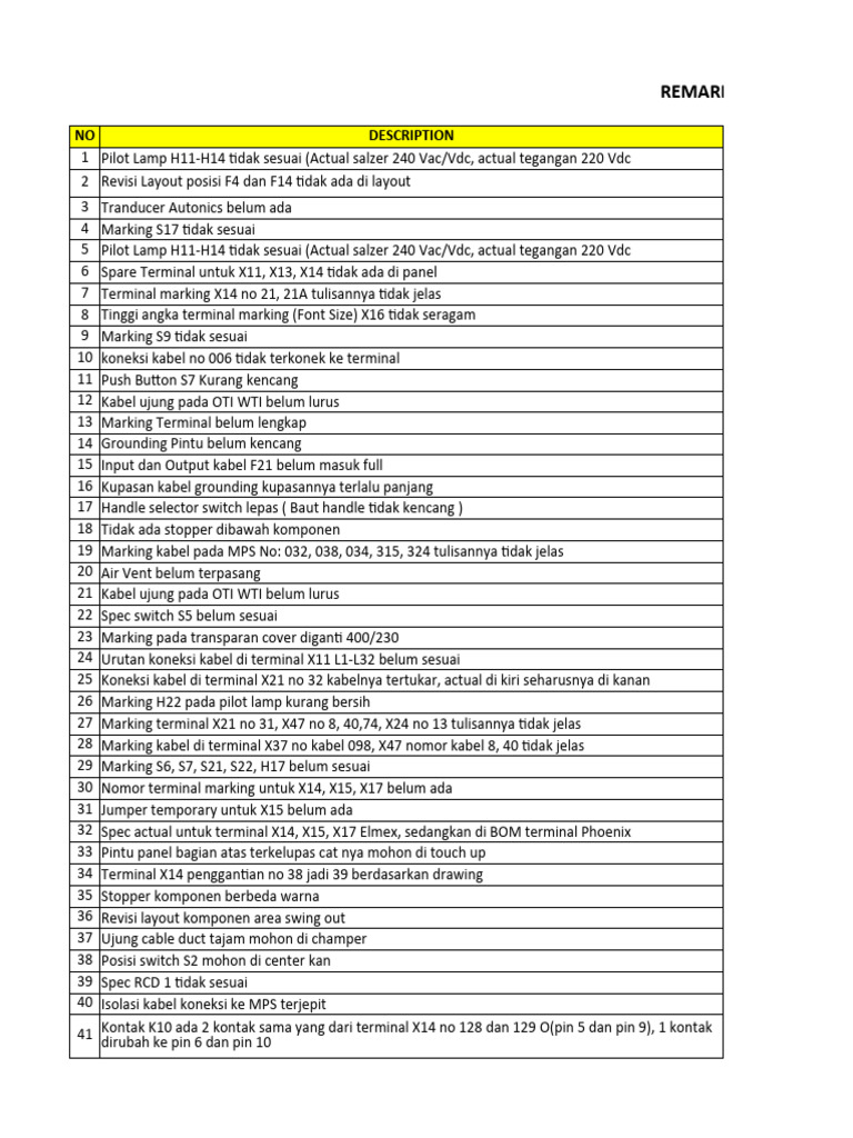 Remark Material Panel | PDF