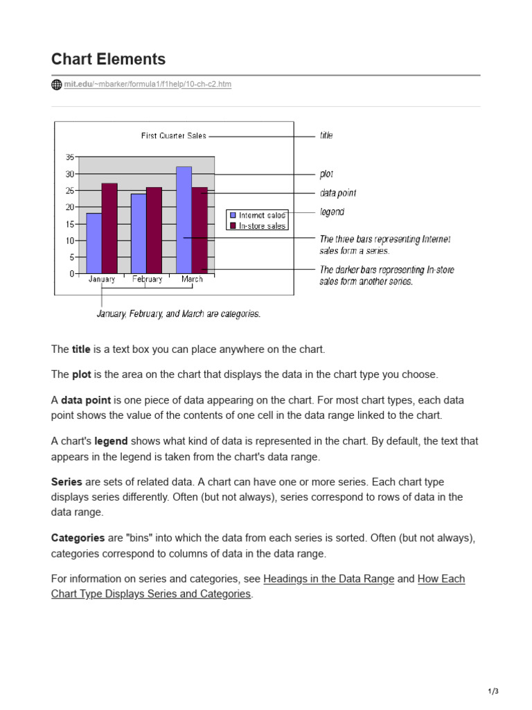 Mit - Edu-Chart Elements | PDF | Chart | Cartesian Coordinate System