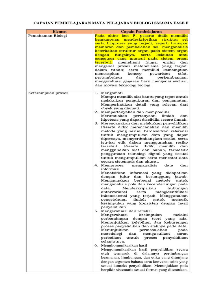 Modul Ajar Biologi - MODUL AJAR SEL - Fase F | PDF