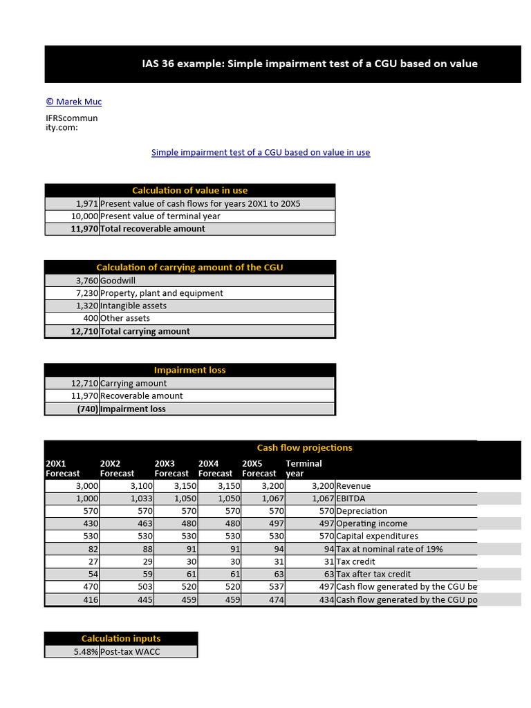Ias 36 Example Simple Impairment Test of CGU Based On Value in Use | PDF