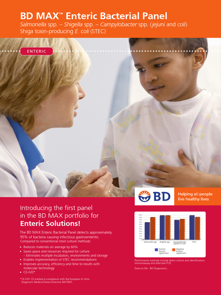 Zg3rzdyz DS MD BD-MAX-Enteric-Bacterial BR EN | PDF | Escherichia Coli ...