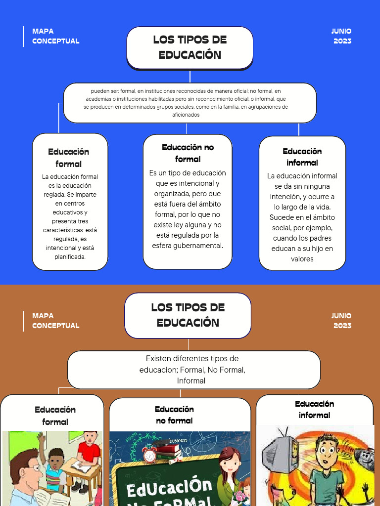 Los Tipos de Educación | PDF