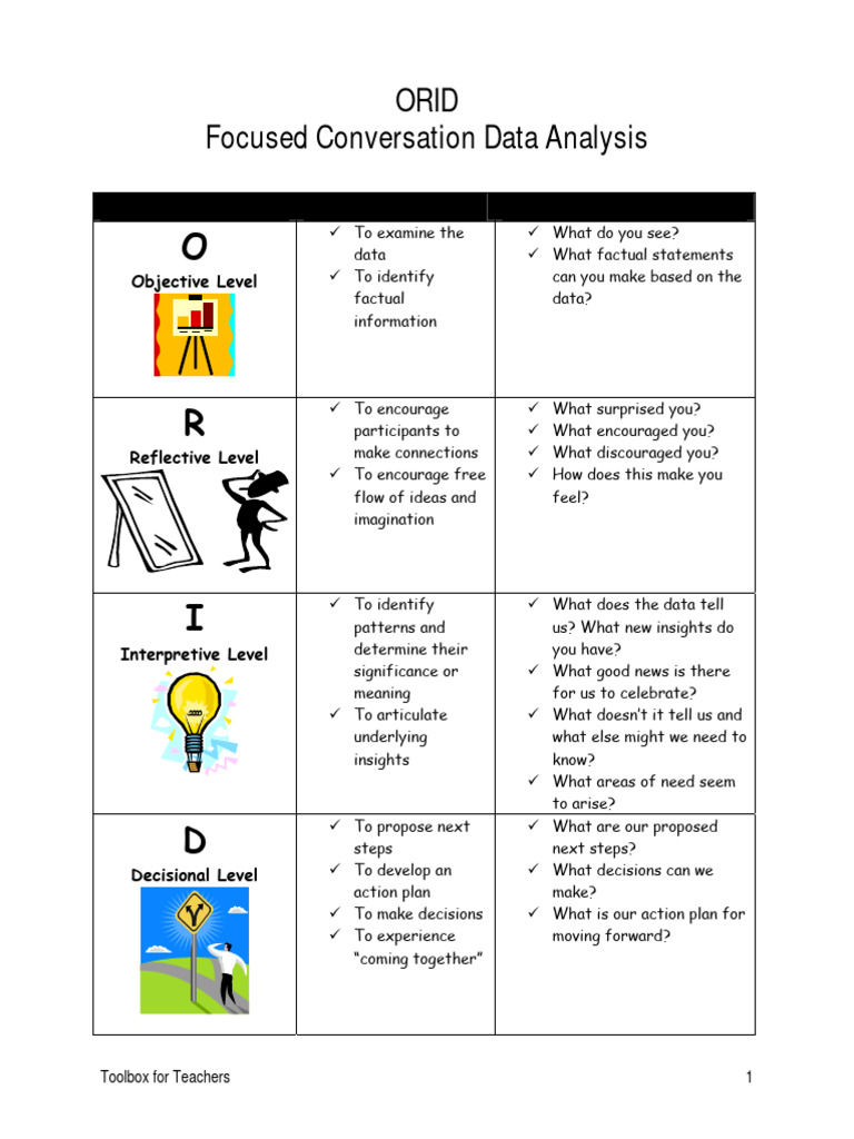 Orid Focused Conversation Data Analysis: Level of Questions Purpose ...