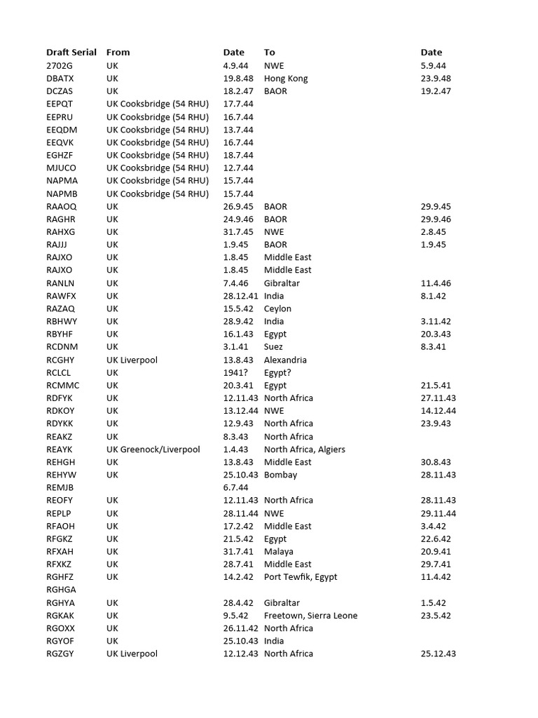 Draft Serials | PDF | Military | Military Of The United Kingdom