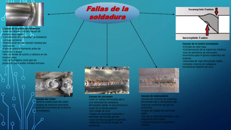 Fallas de La Soldadura | PDF | Soldadura | Construcción