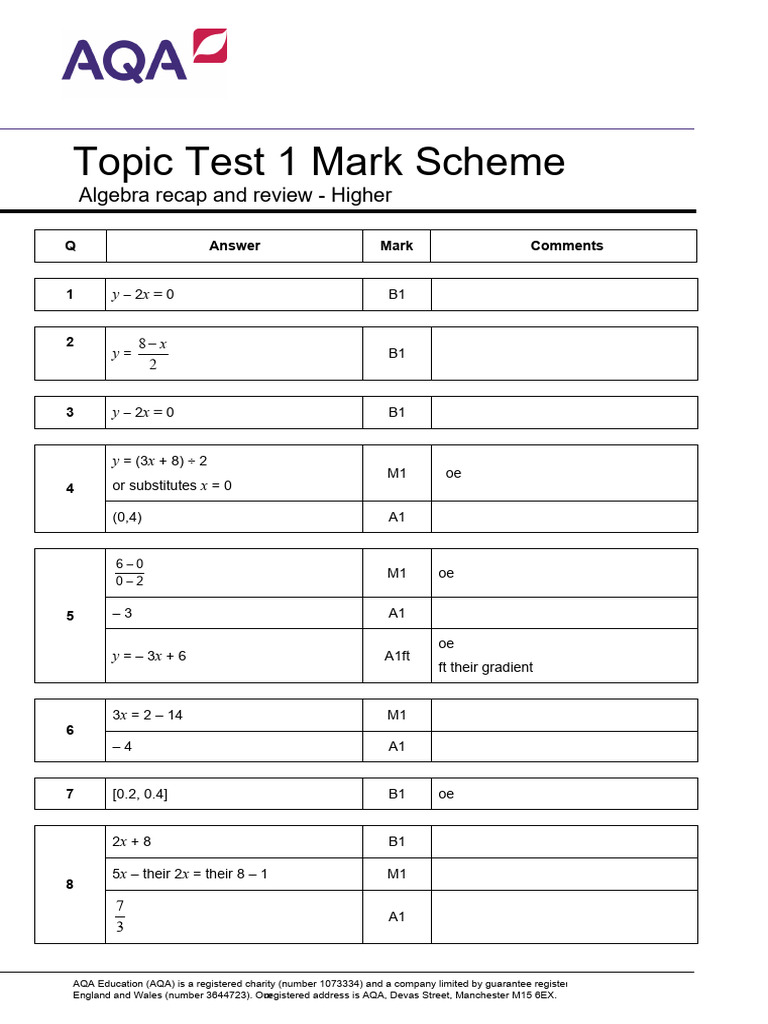 Algebra 1 Higher Recap Mark Scheme | PDF | Differential Geometry ...