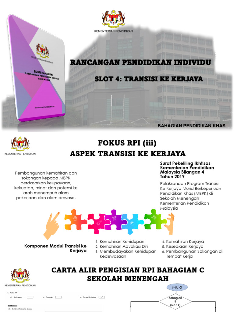 RPI - SLOT 4 - Transisi Ke Kerjaya | PDF