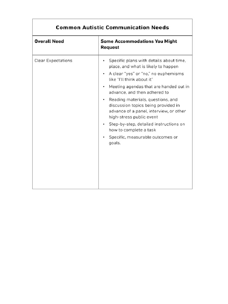 ?common Autistic Communication Needs | PDF