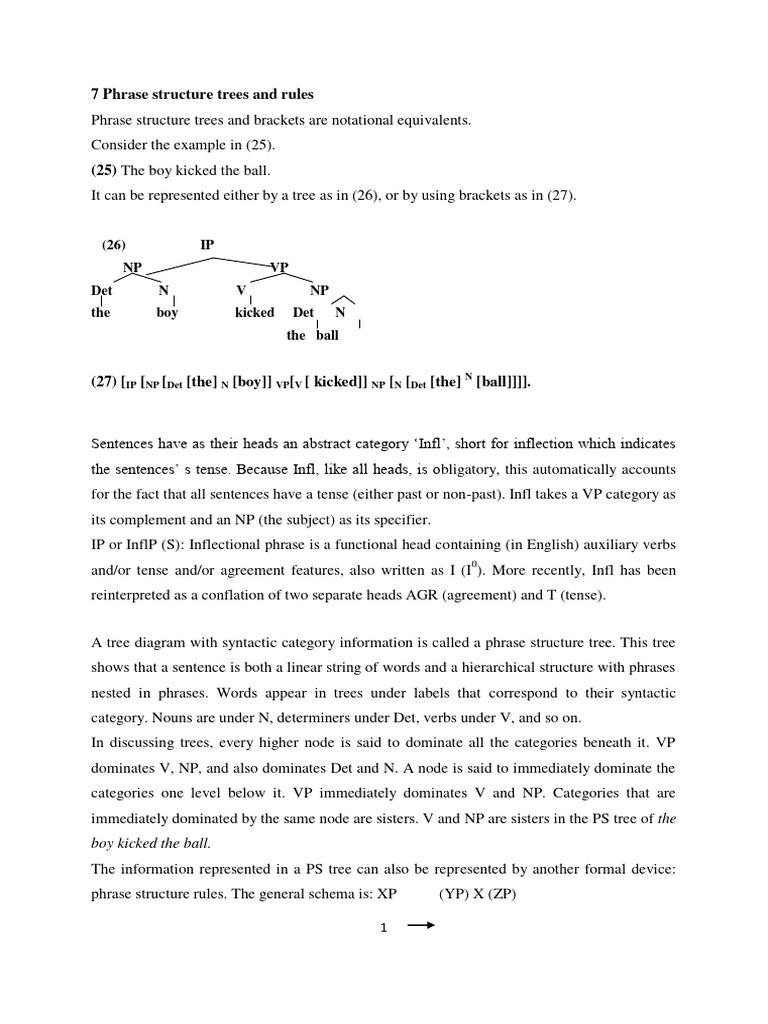 2-Lesson 2 Phrase Structure Trees and Rules 2021 | PDF | Phrase | Syntax 2-Lesson 2 Phrase Structure Trees and Rules 2021 | PDF | Phrase | Syntax