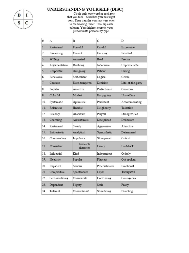 DISC Personality Test Scoring Guide | PDF | Psychology | Psychological ...