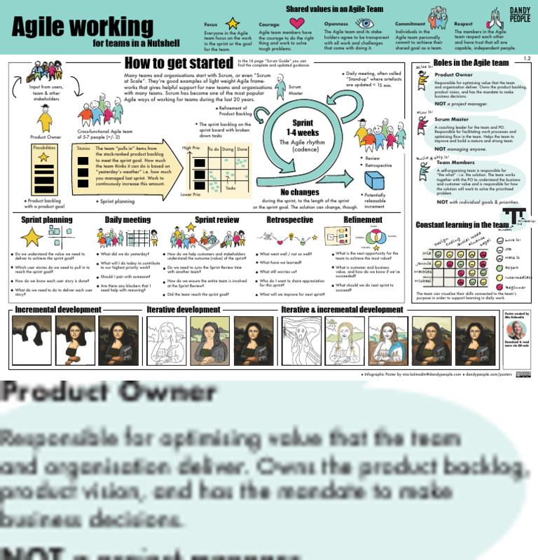 Agile Working in A Nutshell Eng | PDF | Scrum (Software Development) | Agile Software Development