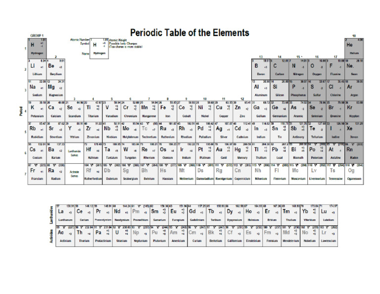 Periodic Table - Grade 9 LANDSCAPE | PDF