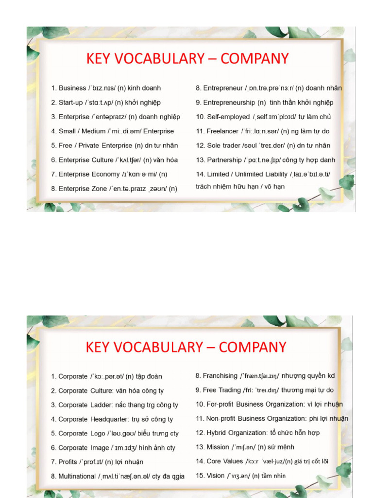 Unit 1 - Vocabulary List | PDF | Entrepreneurship | Business