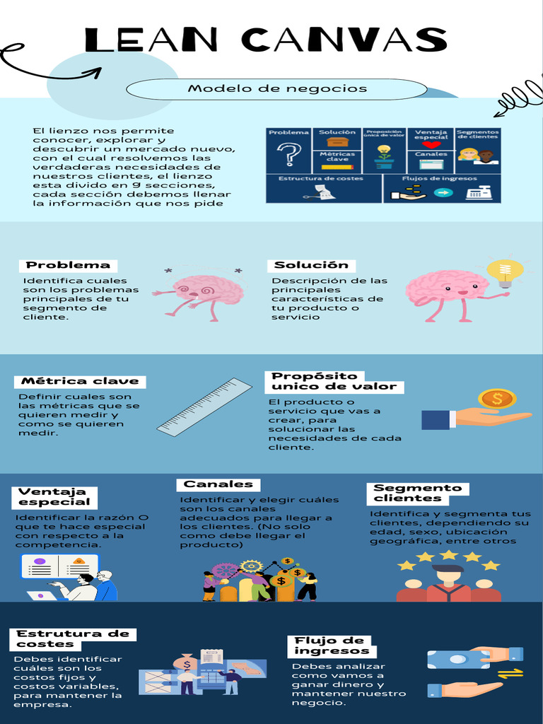 Infografía de lienzo lean canvas | PDF