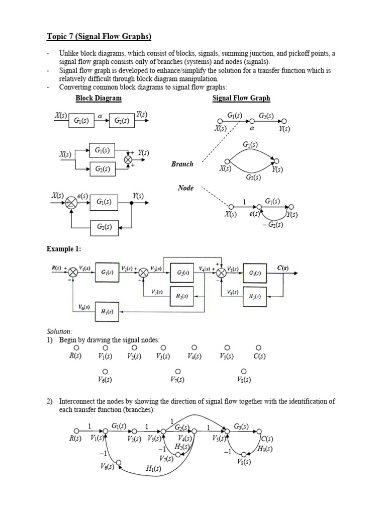 Topic06 Reviewed | PDF | Visual Cortex | Control Theory