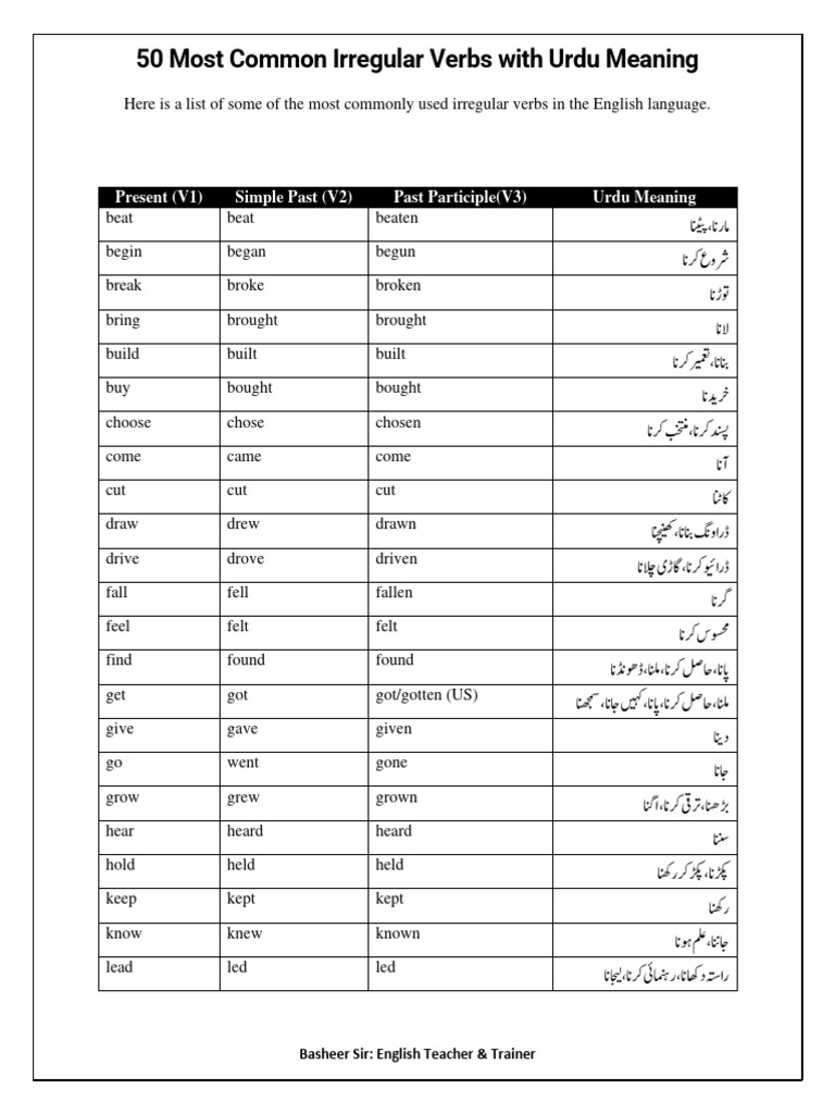 50 Most Common Irregular Verbs | Download Free PDF | Linguistics