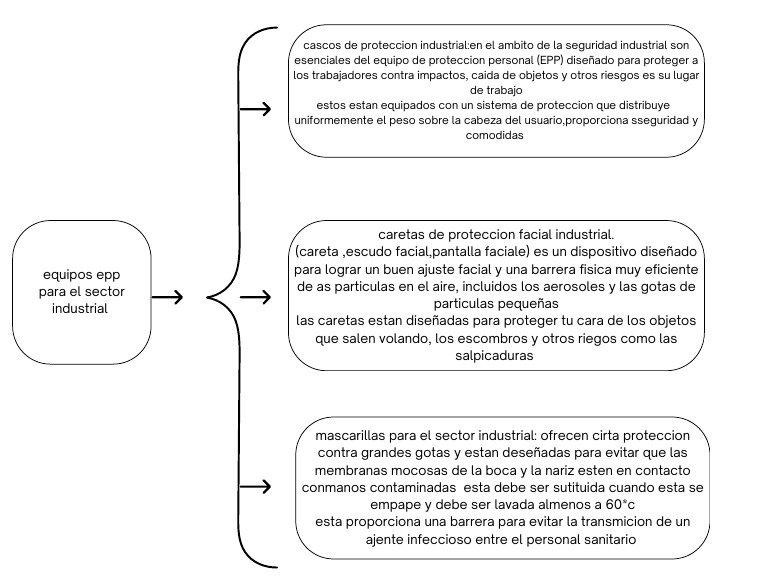 Epp Cuadro Sinóptico | PDF