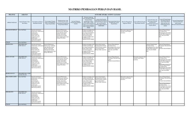Matrik Peran Hasil | PDF
