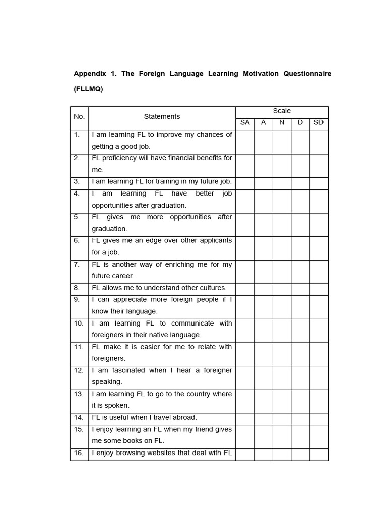 Foreign Language Learning Motivation Scale | PDF | Foreign Language ...