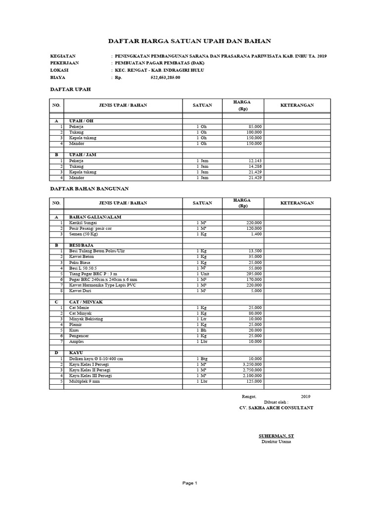 RAB Pembuatan Pagar Pembatas (2019) | PDF