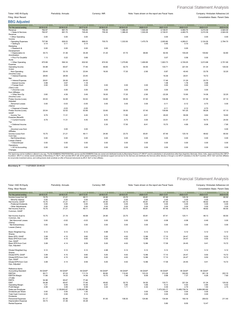 Hind Adhesives BBG Adjusted | PDF | Earnings Per Share | Income