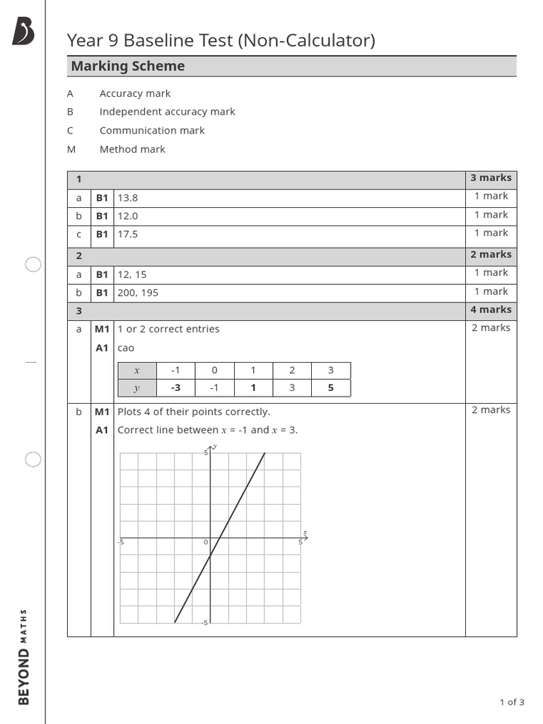 Year 9 Baseline Test Mark Scheme - Non-Calculator | PDF | Angle ...