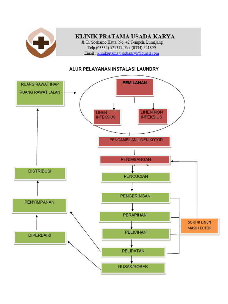Alur Pelayanan Laundry | PDF