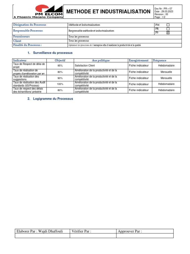 PR-07 Processus Méthode Et Industrialisation | Download Free PDF | Processus d'affaires | Économie