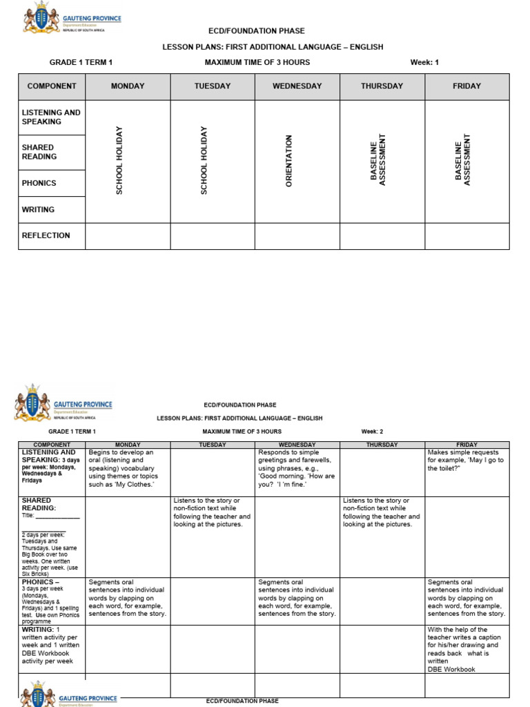 Grade 1 English Lesson Plans Term 1 | PDF | Phonics | Human Communication