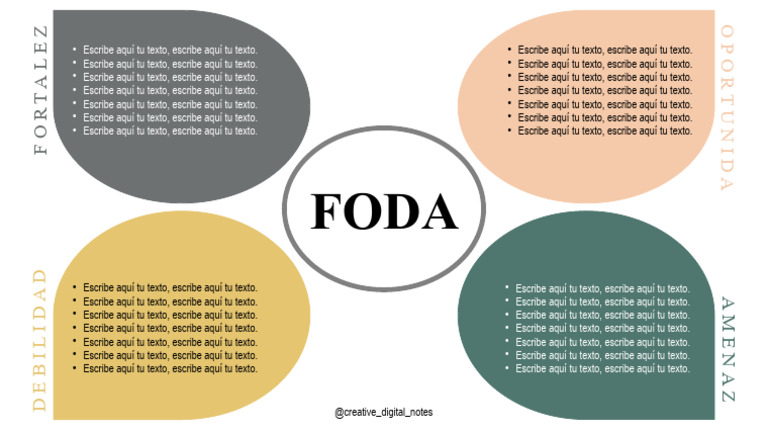 Análisis FODA Completo y Detallado | PDF