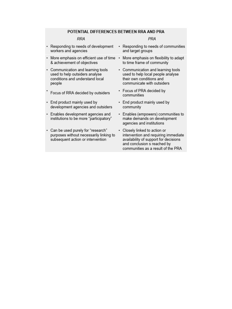 RRA vs PRA: Key Differences Explained | PDF