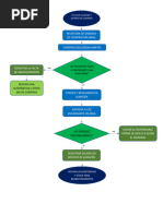 Diagrama de Flujo Ventas | PDF | Business