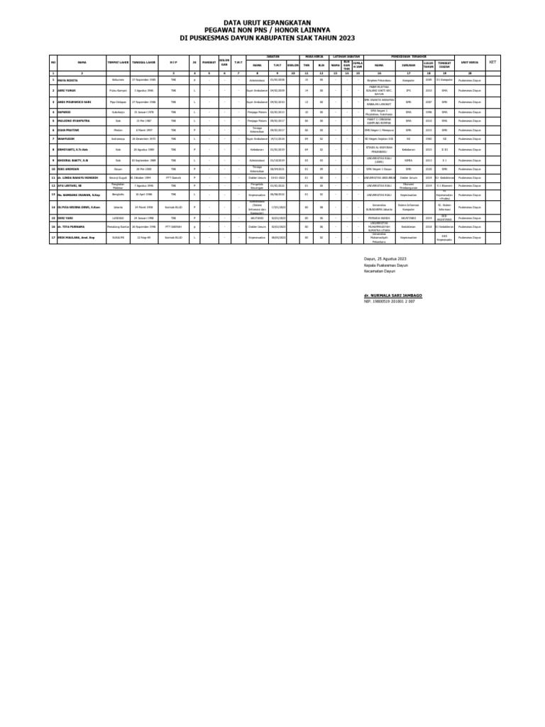 Sotk Dan Duk PKM Dayun 2023 Dicetak1 | PDF