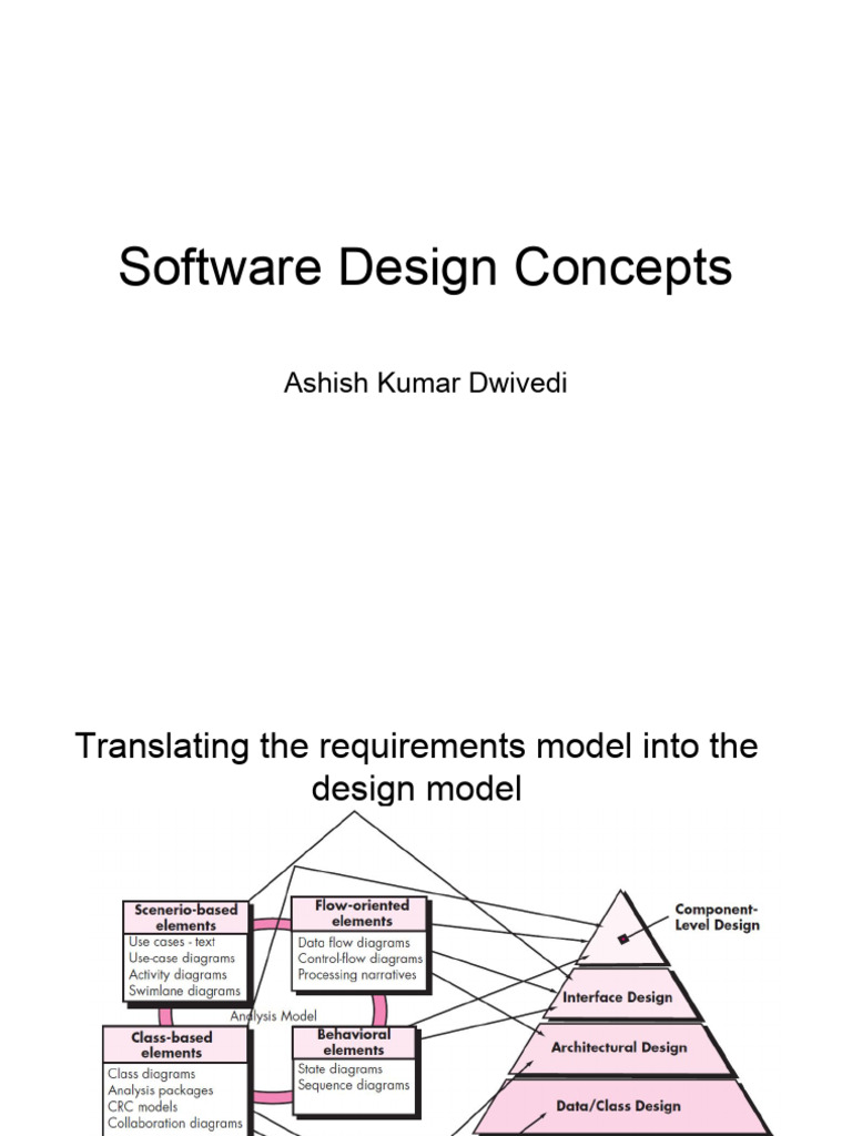 Swe 6 | PDF | Top Down And Bottom Up Design | Component Based Software Engineering