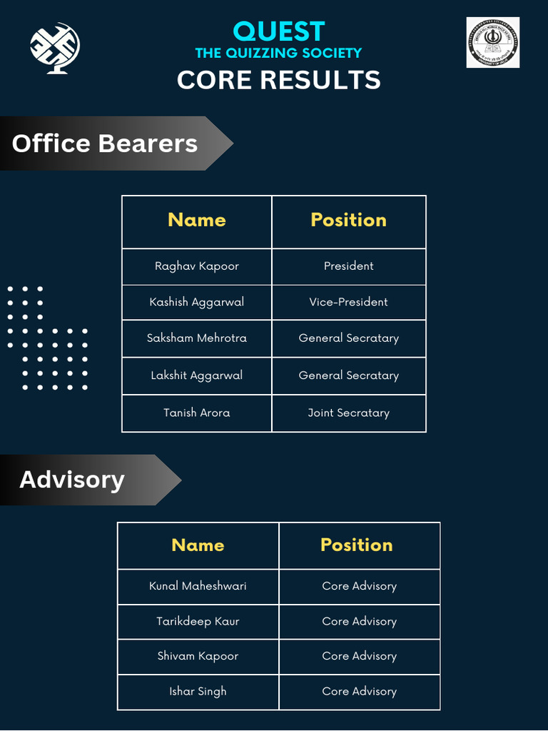 Quest Core Results 2023 | PDF