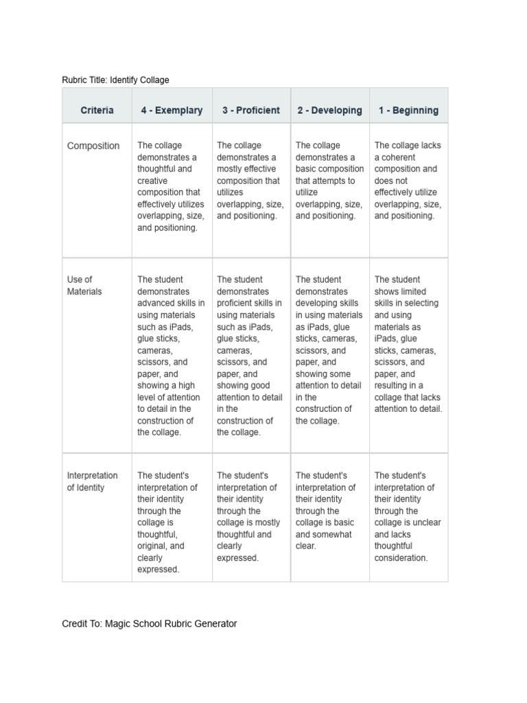 Identity Collage Rubric | PDF | Collage