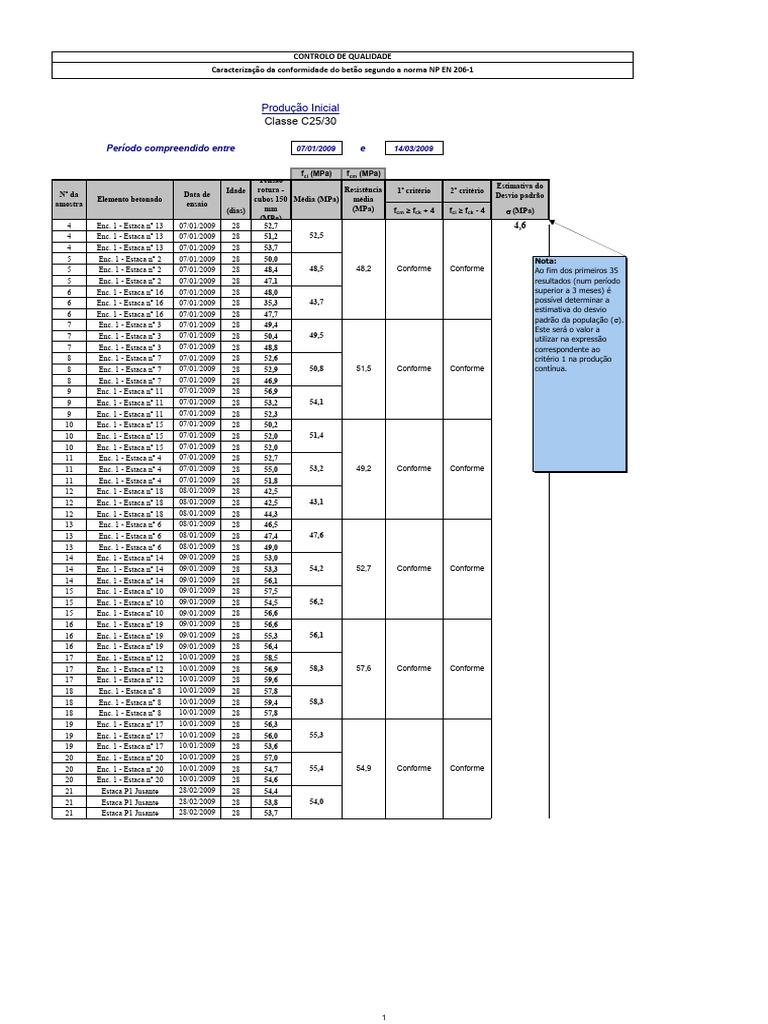 NP en 206 - C25-30 Controo Betao Tabelas | PDF