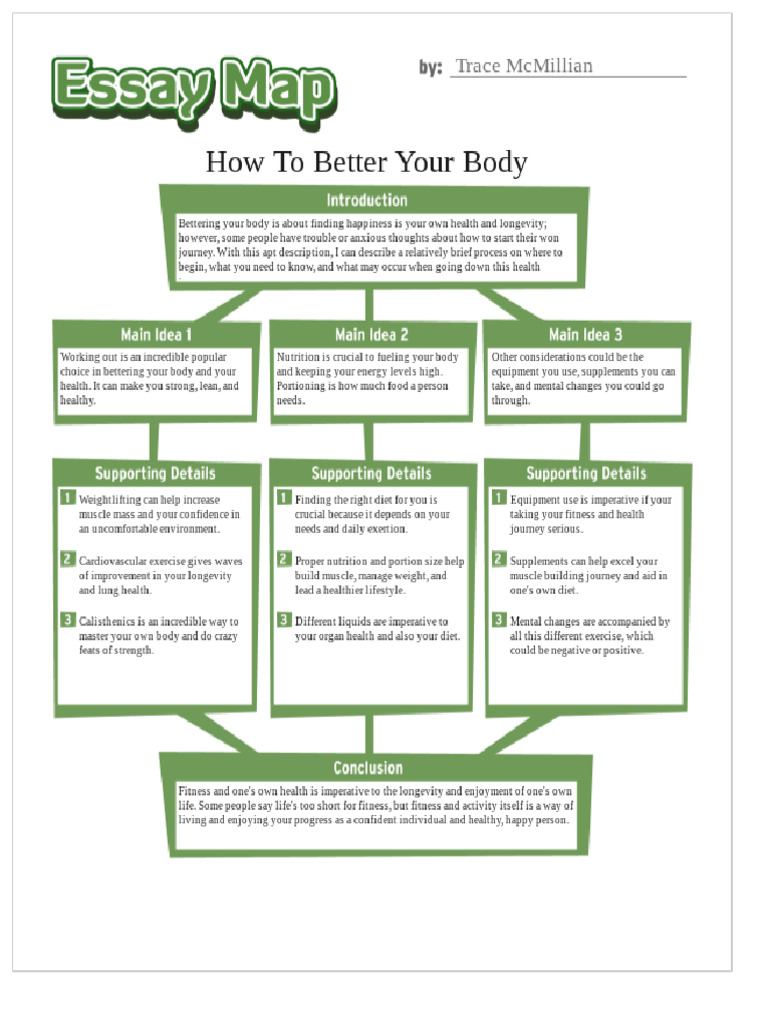 Essay Map | PDF