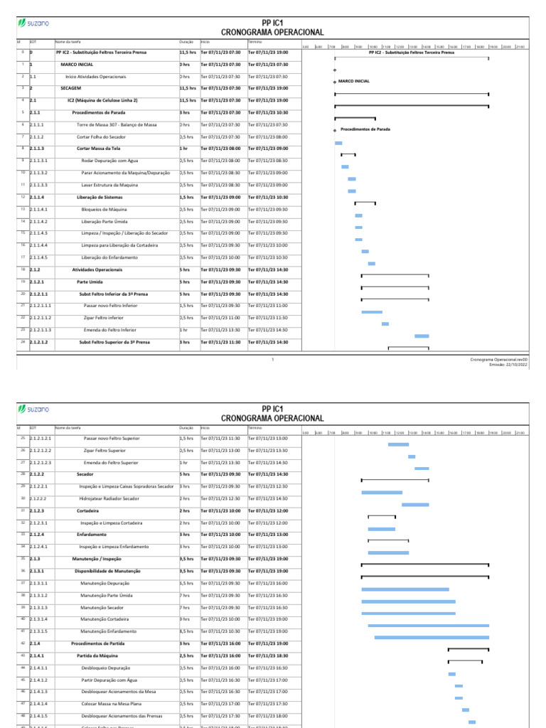 Cronograma Operacional PP-IC2 - 01.11 | PDF