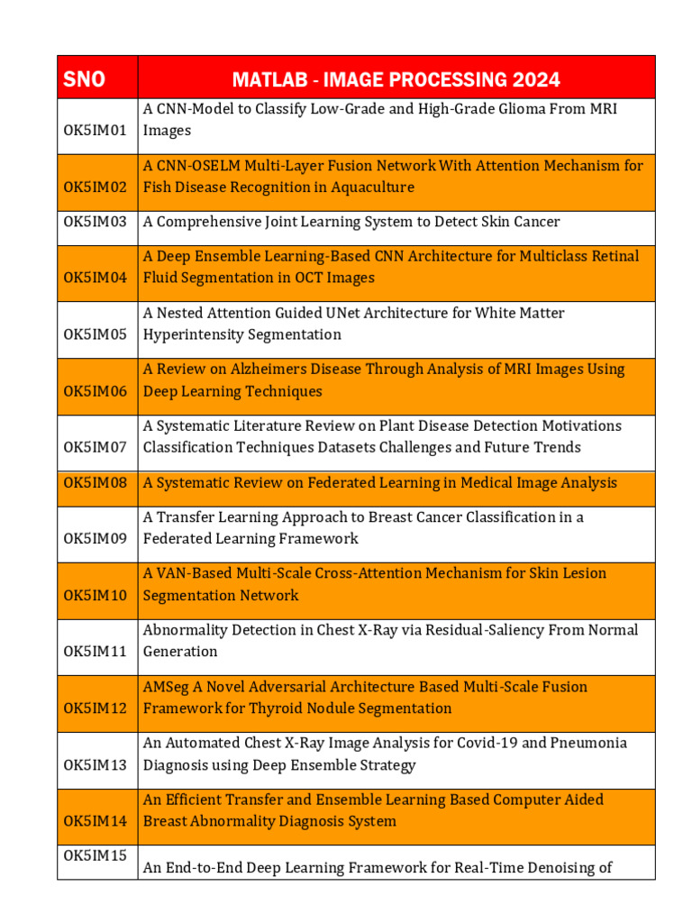 Image Processing 2024 | PDF | Deep Learning | Image Segmentation