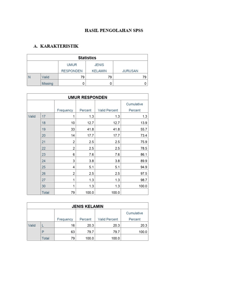 Hasil Pengolahan SPSS Ka Iis | PDF | Descriptive Statistics | Statistical Theory