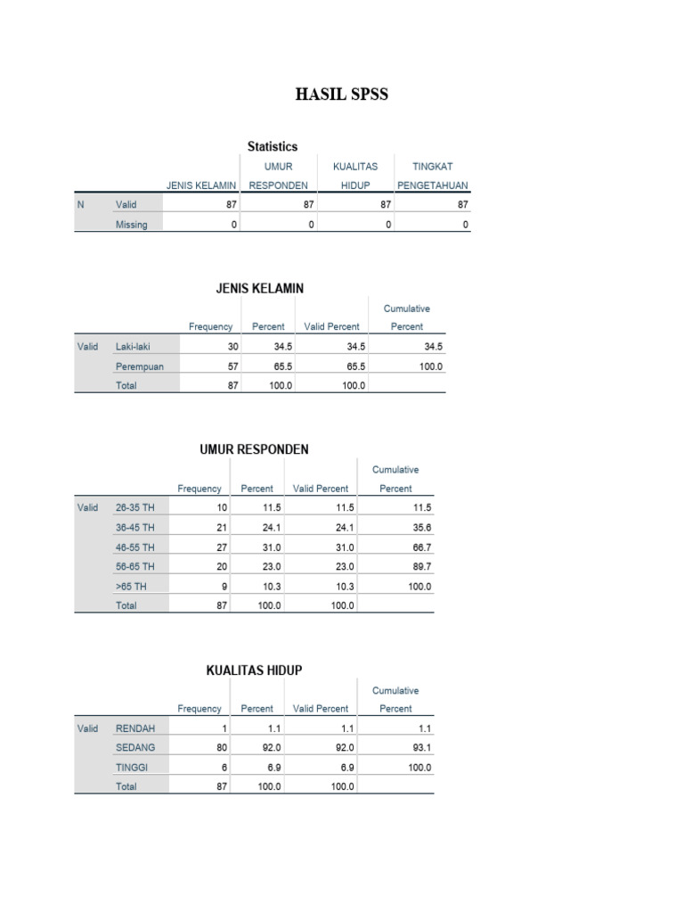 Hasil SPSS Ka Talita Word | PDF | Scientific Method | Statistical Inference