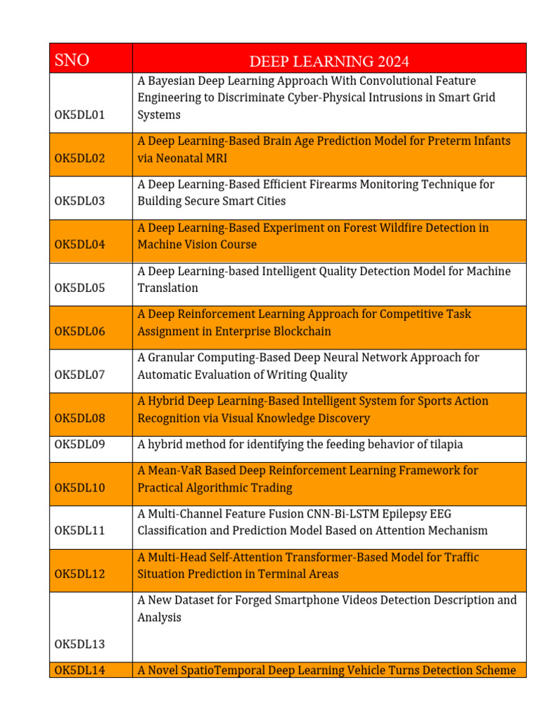 Deep Learning 2024 | PDF | Deep Learning | Image Segmentation