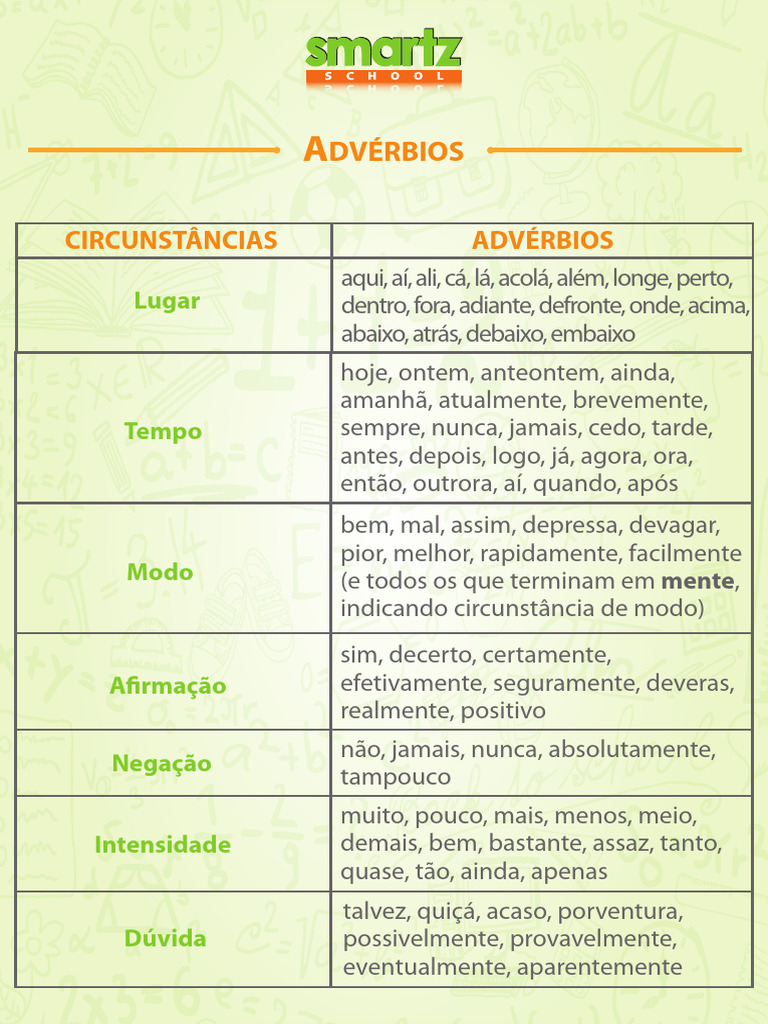 12 Quadro de Adverbios | PDF