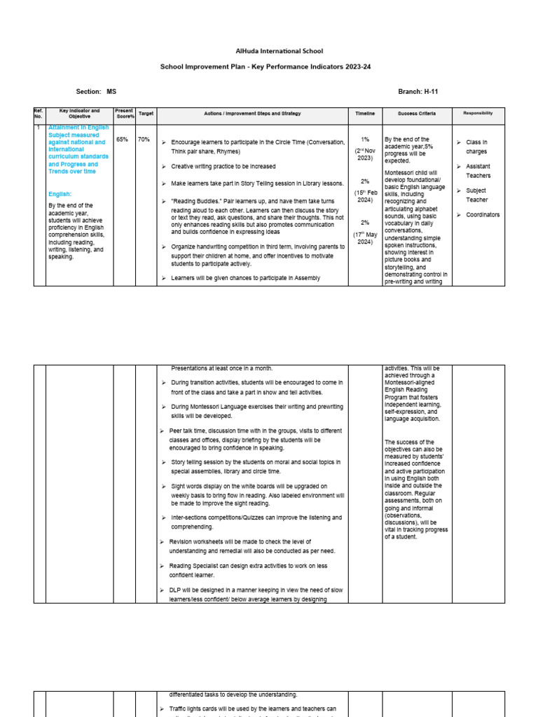 MS Sip 2023-2024 9.8.23 | PDF | Learning | Teachers