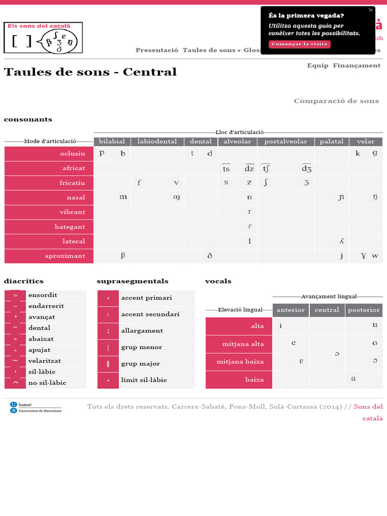 Taules de Sons - Central Els Sons Del Català | PDF