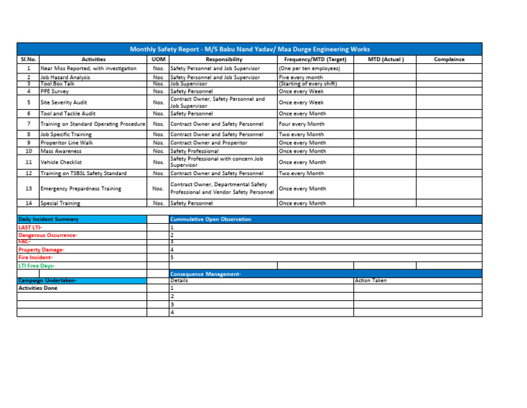 Monthly Safety Report - M/S Babu Nand Yadav/ Maa Durge Engineering ...