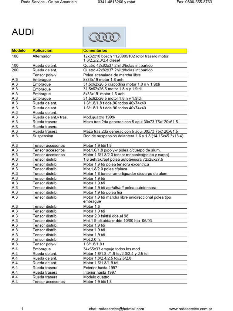Audi | PDF | Vehículo de motor | Tecnologías automotrices